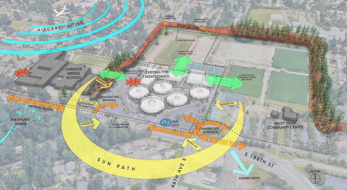 Tyee High School - INTEGRUS