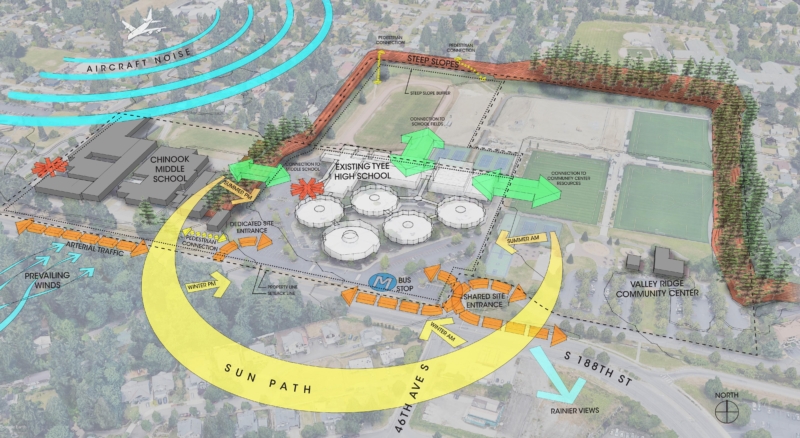 Tyee High School - INTEGRUS